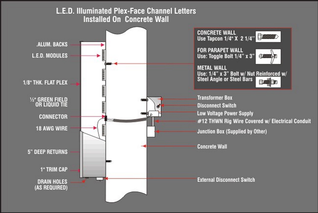 Channel Letter Signs | Channel Letters | Illuminated Channel Letter Signs