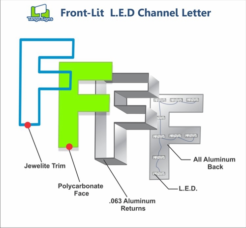 Channel Letter Signs | Channel Letters | Illuminated Channel Letter Signs