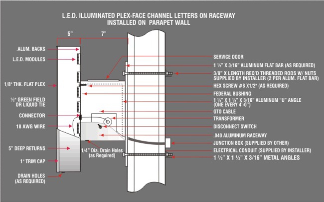 Raceway Channel Letter Signs | Raceway Channel Letters