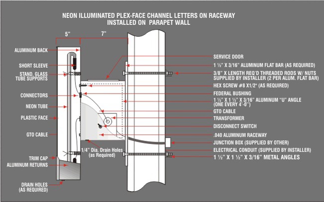 Raceway Channel Letter Signs | Raceway Channel Letters