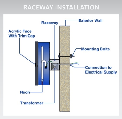 Raceway Channel Letter Signs | Raceway Channel Letters